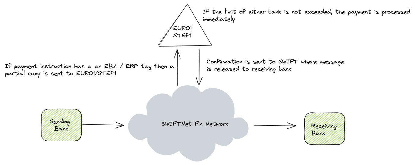 Who are EBA Clearing? - Financial Messaging and Technologies