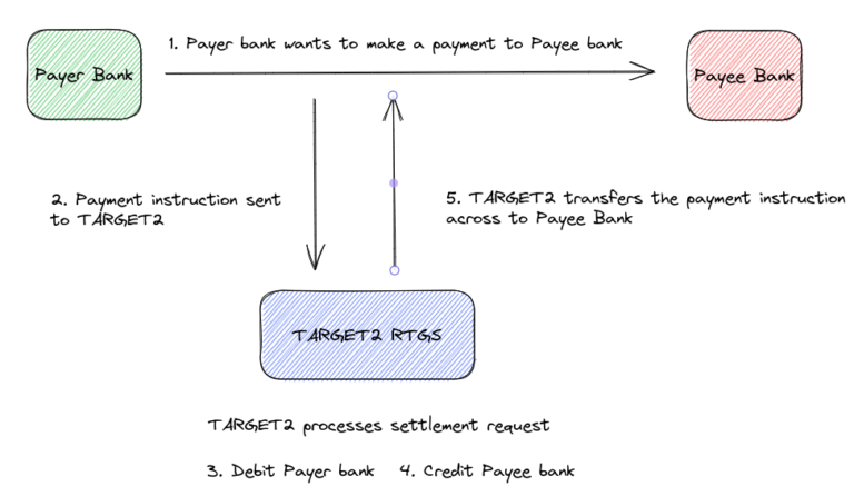 What is TARGET2? - Financial Messaging and Technologies
