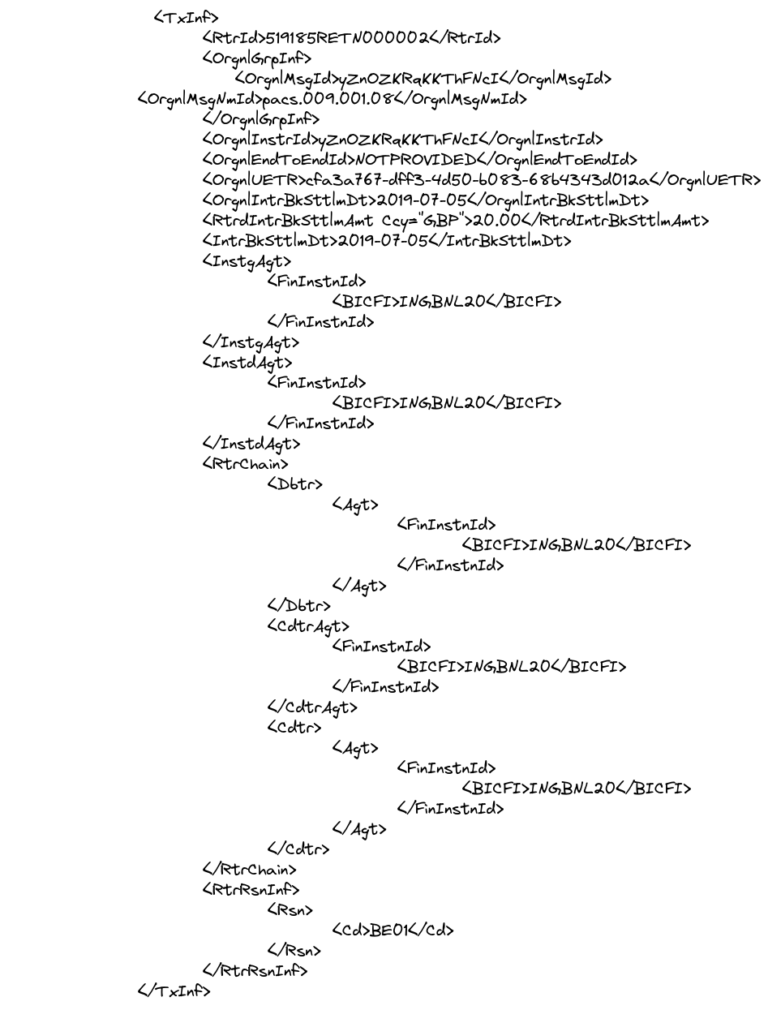 Pacs.004 Message - Financial Messaging and Technologies