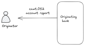 Camt.052 Message - Financial Messaging and Technologies